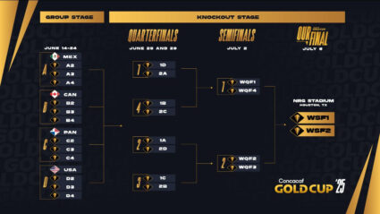 Copa Oro 2025 ya tiene a sus 16 selecciones listas - Fútbol Mundial